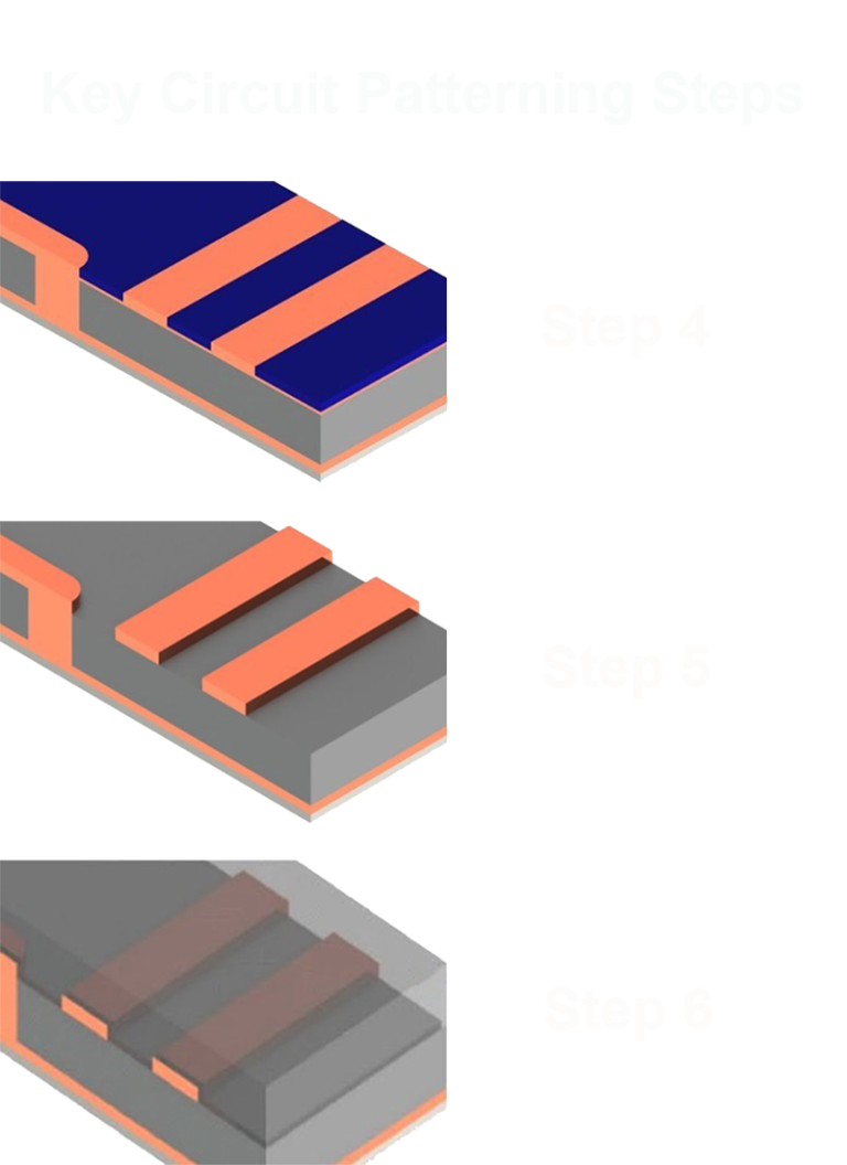 Additive Manufacturing - Precision Circuit Technologies